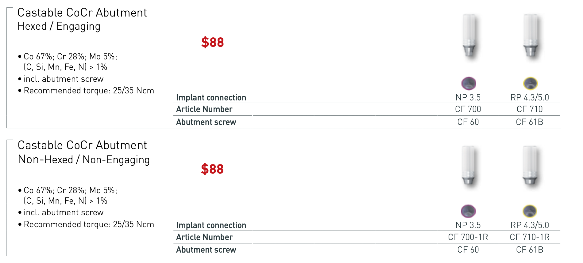 Castable CoCr Abutment – NobelReplace Conical® CF – Abutment Direct