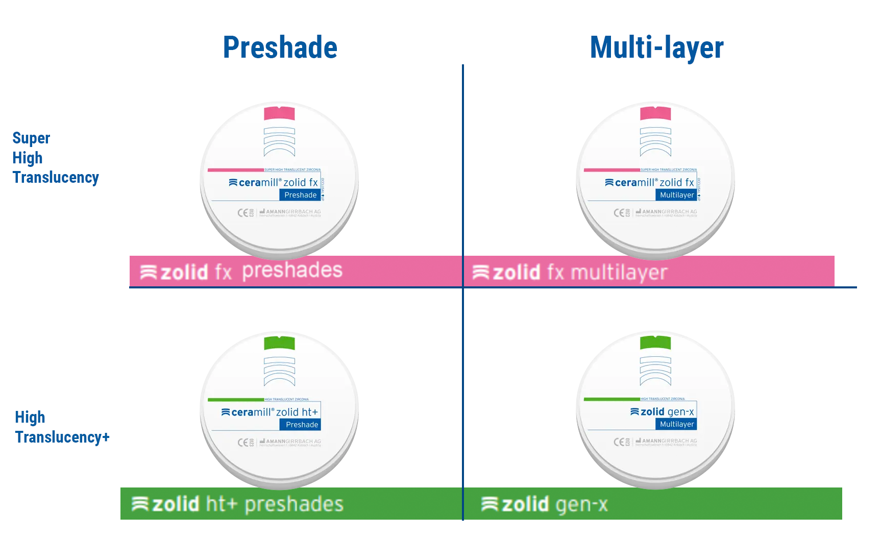 Amann Girrbach Material – Abutment Direct