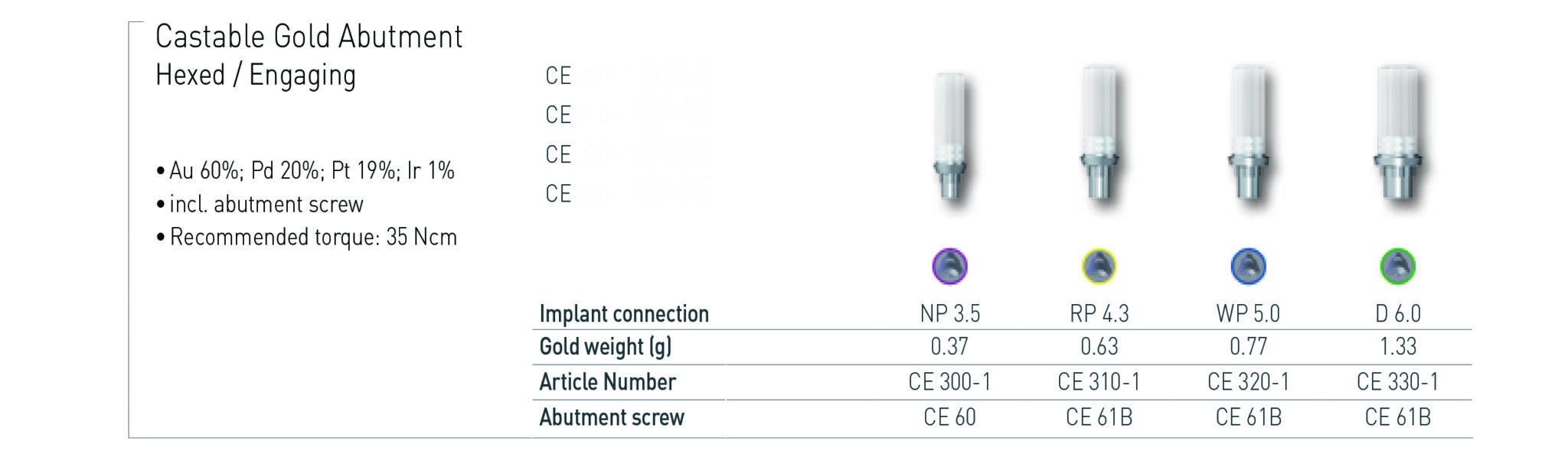 Castable Gold Abutment – NobelReplace Tapered CE – Abutment Direct