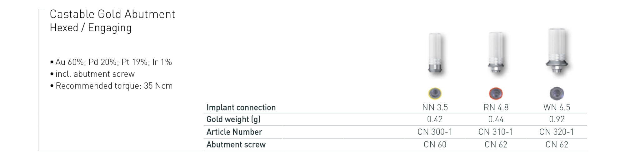 Castable Gold Abutment - Straumann Tissue Level CN - Abutment Direct