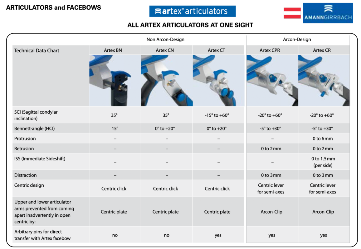 ARTEX ARTICULATORS – Amann Girrbach – Abutment Direct
