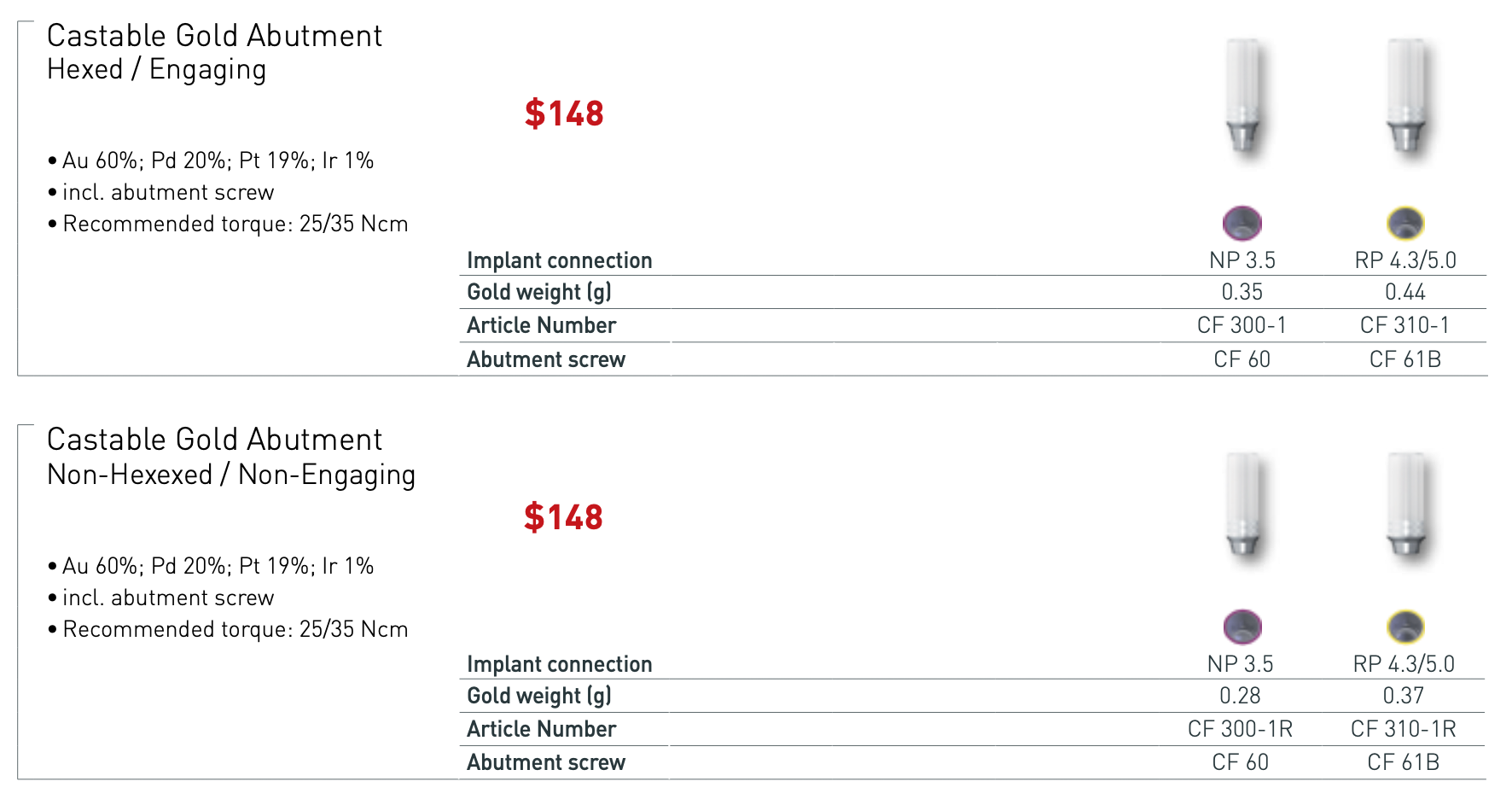 Castable Gold Abutment – NobelReplace Conical® CF – Abutment Direct