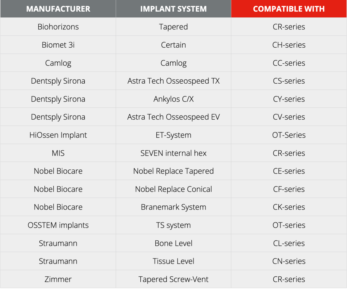 Medentika - Abutment Direct