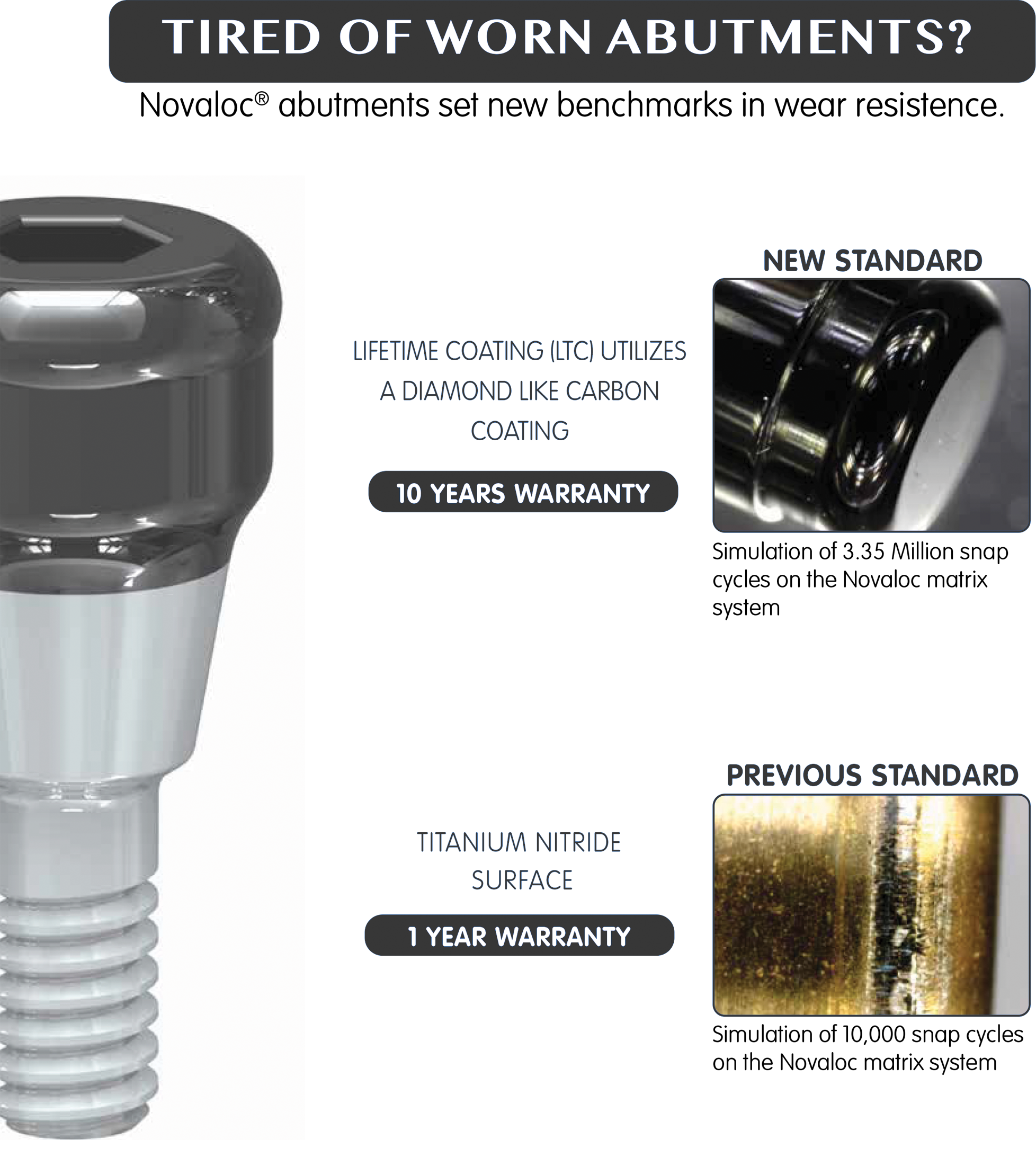 Novaloc - Abutment Direct