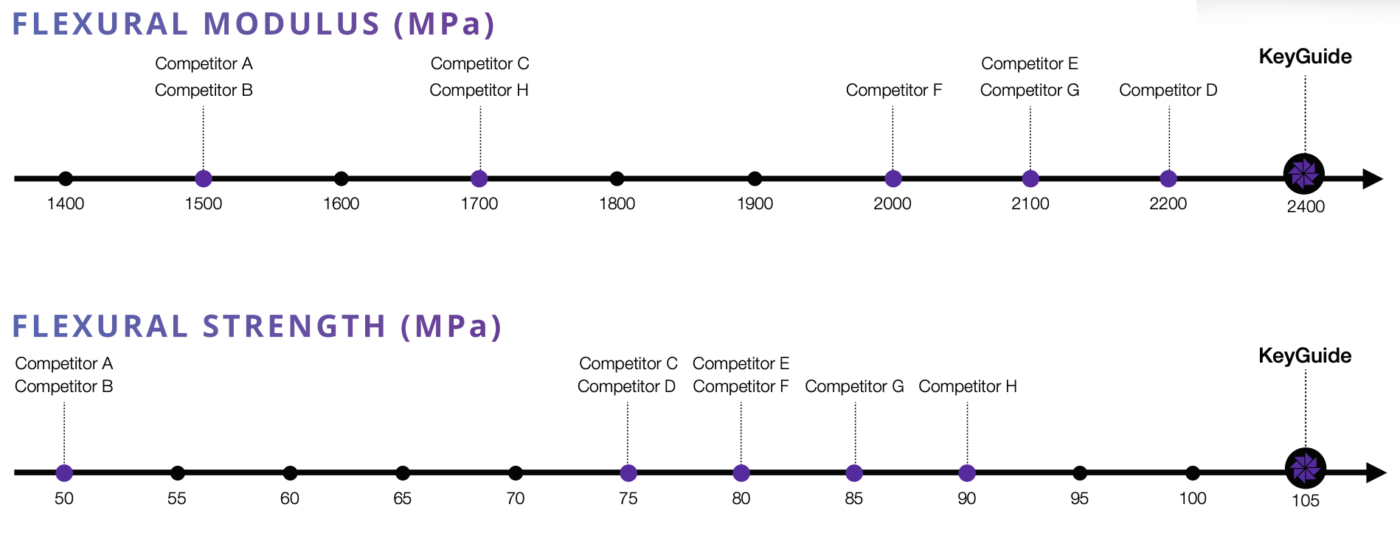 Keyprint KeyGuide – Abutment Direct