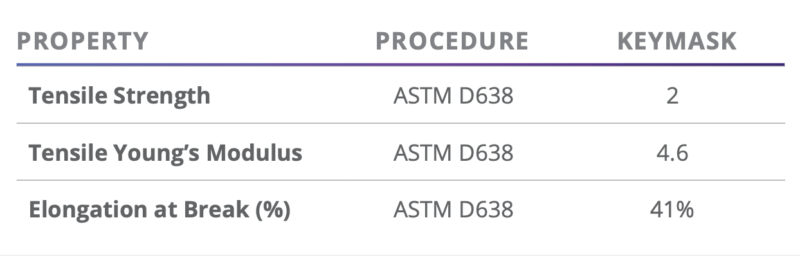Keyprint Key Mask - Soft tissue 500g - Abutment Direct