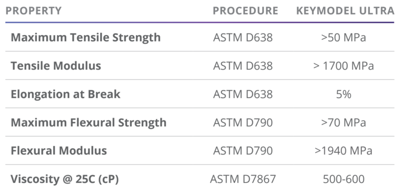 Keyprint KeyModel Ultra - Abutment Direct