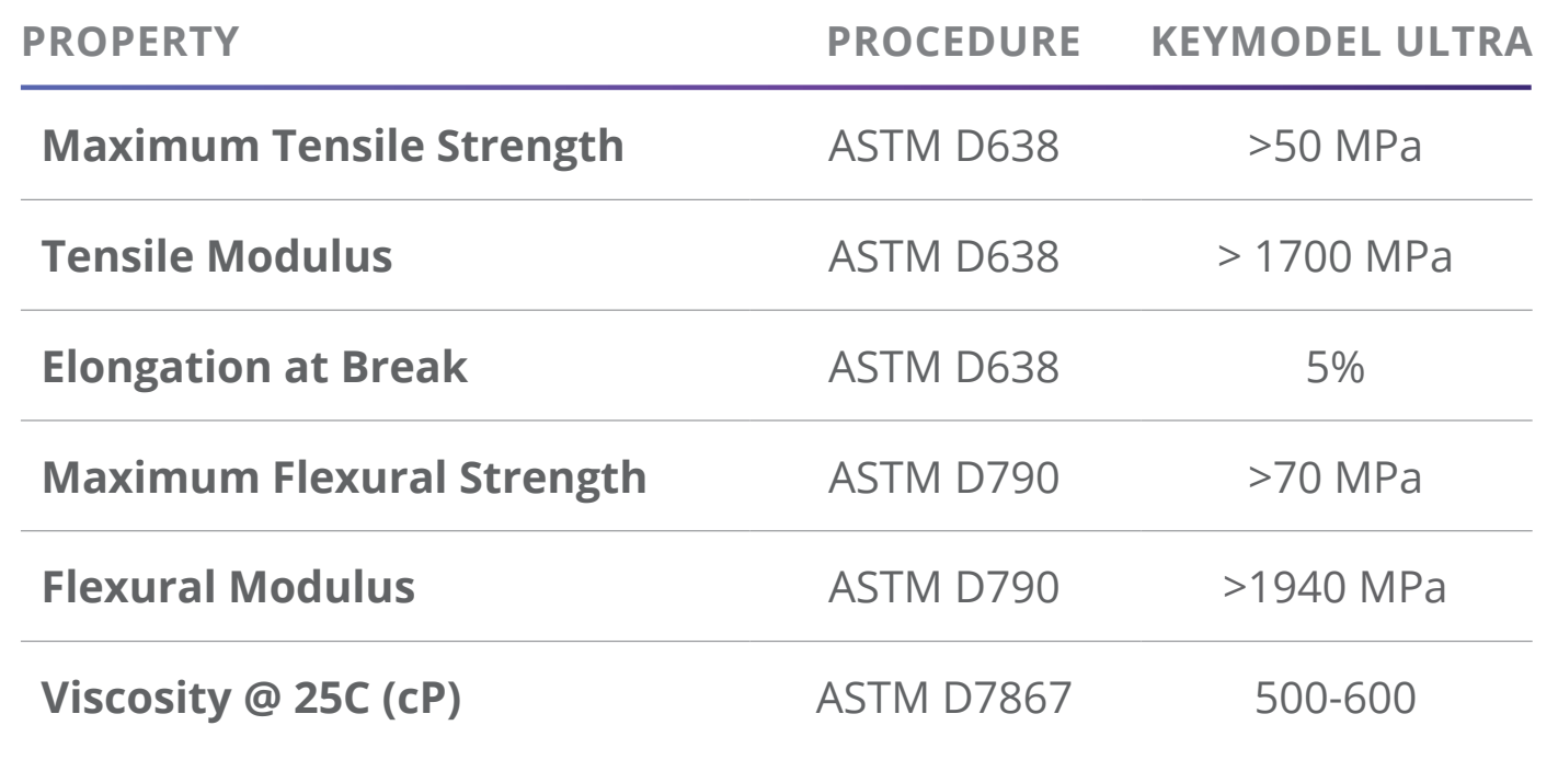 Keyprint KeyModel Ultra - Abutment Direct