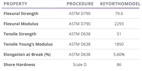 Keyprint KeyOrthoModel - Abutment Direct