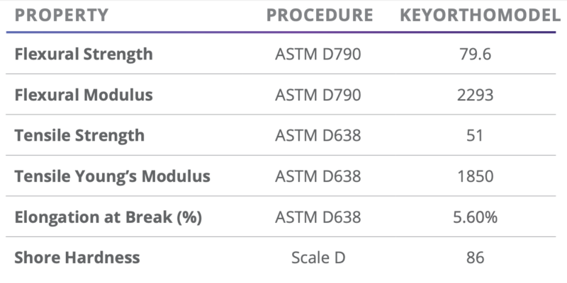 Keyprint KeyOrthoModel - Abutment Direct