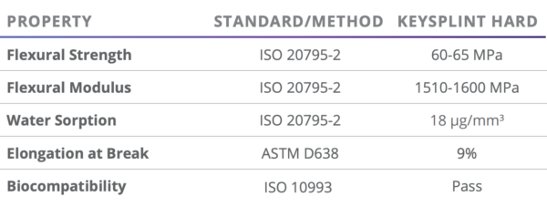 Keyprint KeySplint Hard - Abutment Direct