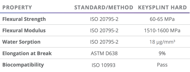 Keyprint KeySplint Hard Clear – Abutment Direct