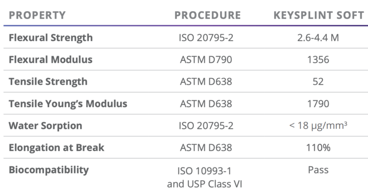 Keyprint KeySplint Soft Clear - Abutment Direct