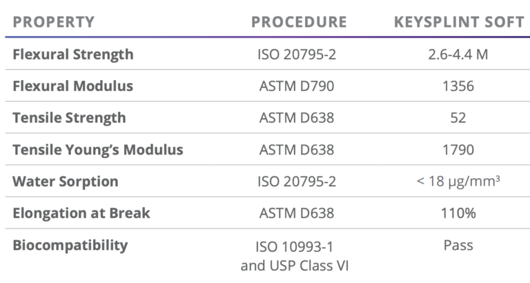 Keyprint KeySplint Soft - Abutment Direct