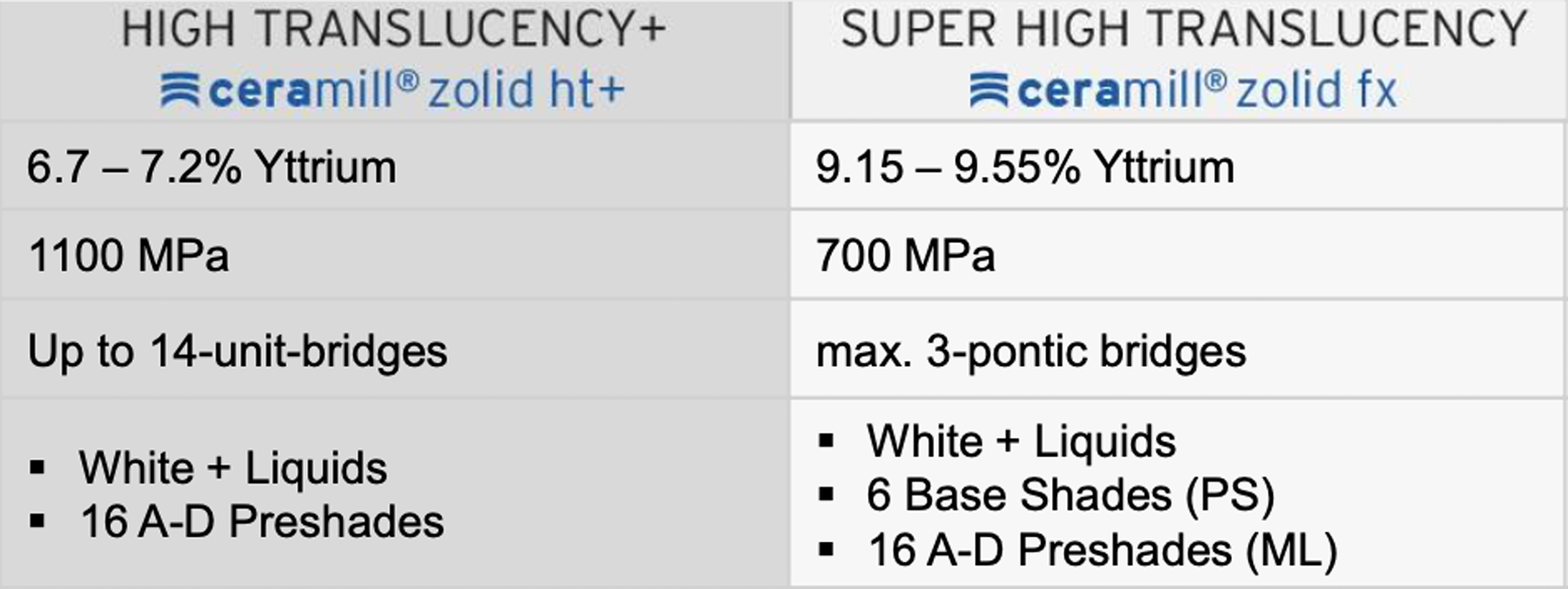 AG Zolid FX Preshade (SHT) - Abutment Direct