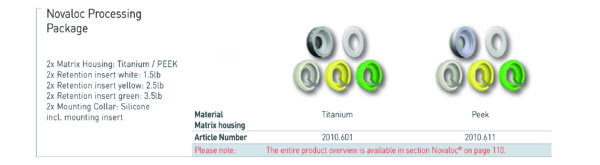 Novaloc Processing Package - Overdenture - Abutment Direct