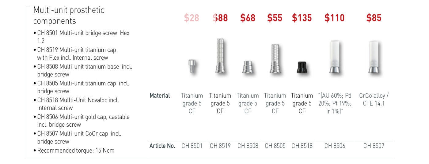 Multi-unit prosthetic components - BIOMET 3i Certain CH - Abutment Direct
