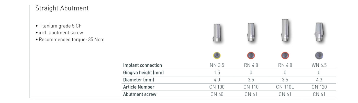 Straight Abutment - Straumann Tissue Level CN - Abutment Direct