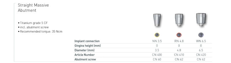 Straight Massive Abutment - Straumann¨ Tissue Level CN - Abutment Direct