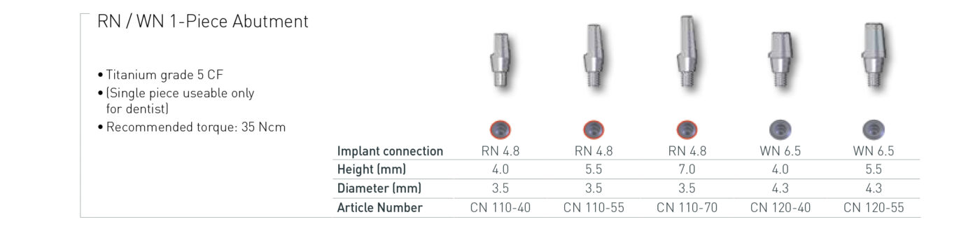 RN / WN 1-Piece Abutment - Straumann Tissue Level CN - Abutment Direct