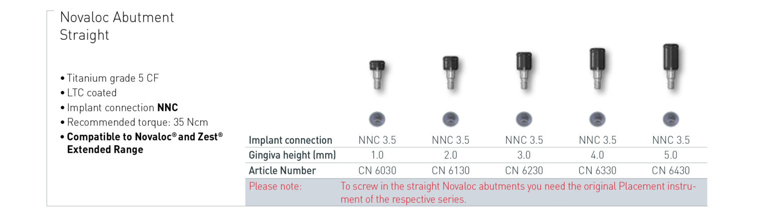 Novaloc Abutment Straight NNC/RN - Straumann Tissue Level CN - Abutment ...