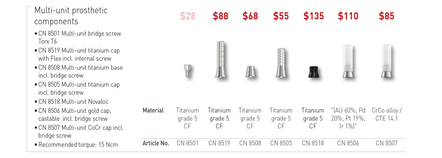 Multi-unit prosthetic components - Straumann Tissue Level CN - Abutment ...
