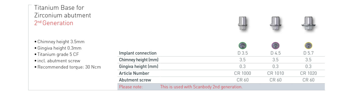 Titanium Base Hex – Zimmer TS/MIS SEVEN/BioHorizons CR – Abutment Direct