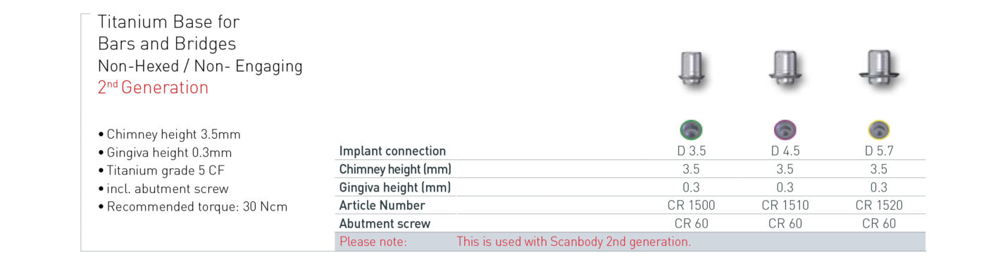 Titanium Base Non-hex - Zimmer TS/MIS SEVEN/BioHorizons CR - Abutment ...