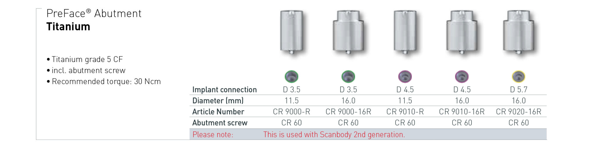 PreFace Abutment Titanium - Zimmer TS/MIS SEVEN/BioHorizons CR ...