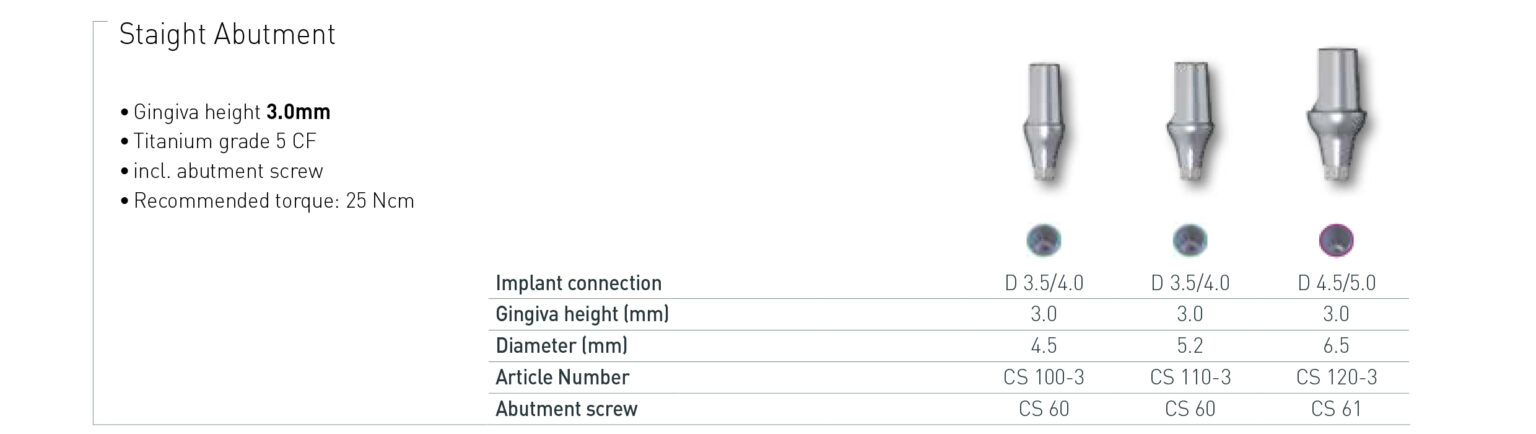 Straight Abutment Long G/H 3.0 - ASTRA TECH OsseoSpeed TX. CS ...