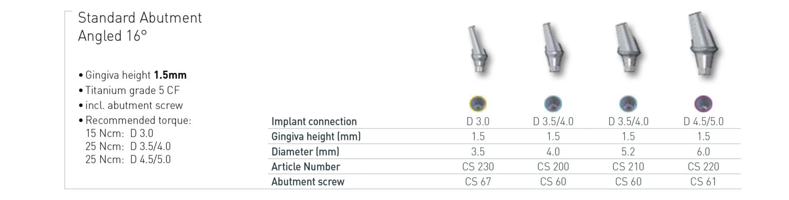 Standard Abutment Angled 16 Short G/H 1.5 - ASTRA TECH OsseoSpeed TX ...