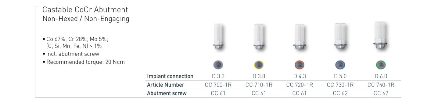 Castable CoCr Abutment - Camlog Screw-Line CC - Abutment Direct