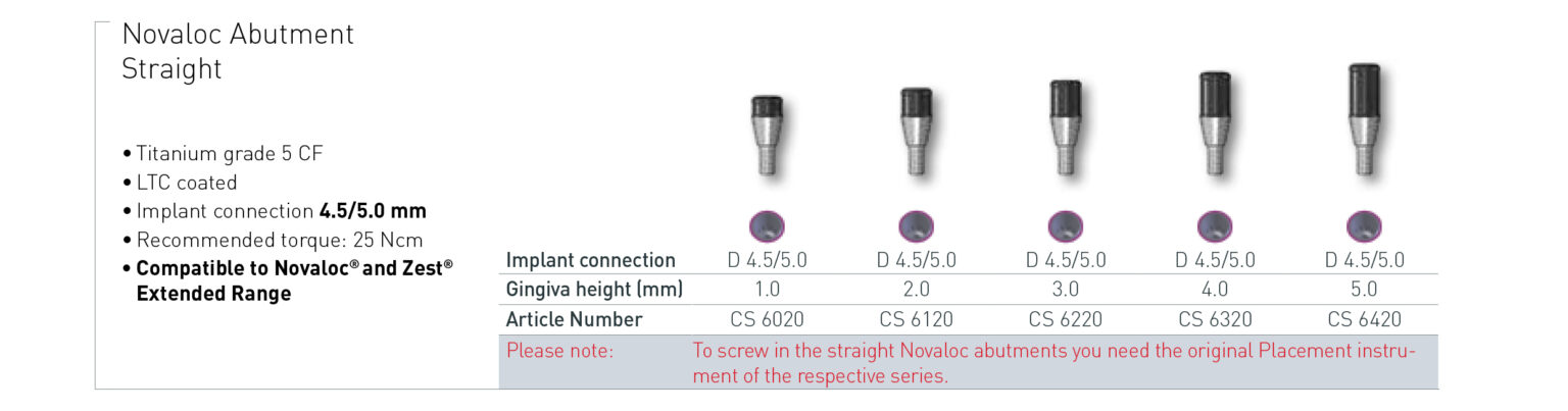 Novaloc Abutment Straight – ASTRA TECH OsseoSpeed TX. CS – Abutment Direct