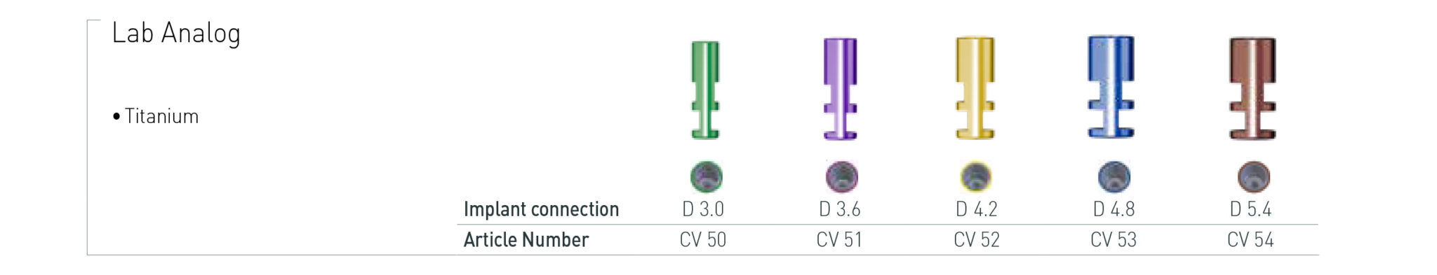Lab Analog – ASTRA TECH OsseoSpeed EV. CV – Abutment Direct