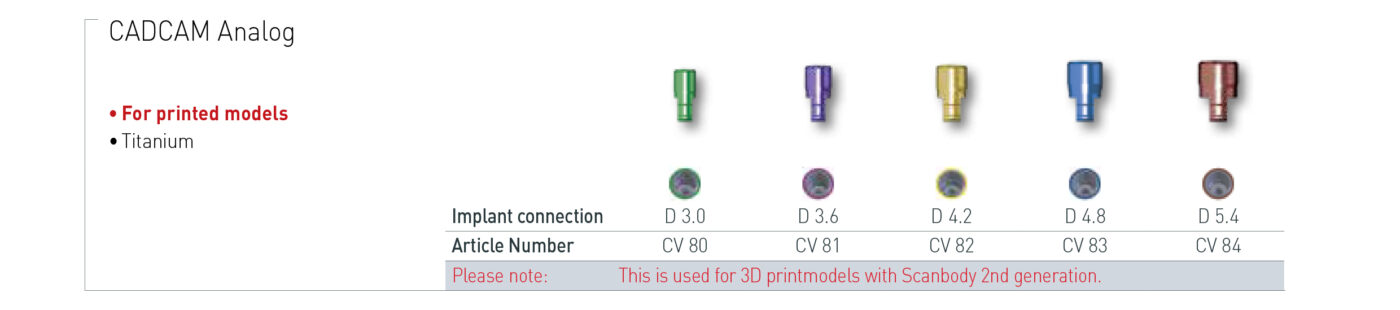 CADCAM Analog - ASTRA TECH OsseoSpeed EV. CV - Abutment Direct