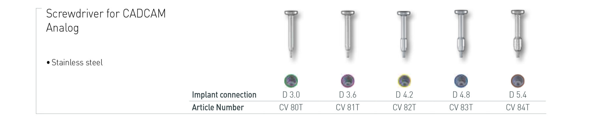 Screwdriver for CADCAM Analog - ASTRA TECH OsseoSpeed EV. CV - Abutment ...