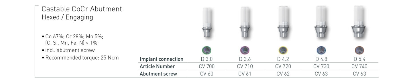 Castable CoCr Abutment - ASTRA TECH OsseoSpeed EV. CV - Abutment Direct