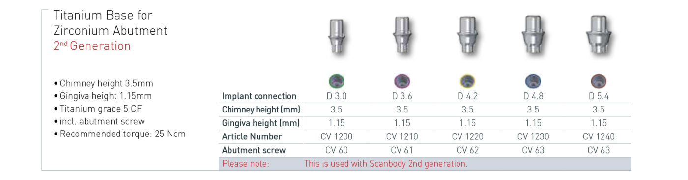 Titanium Base Short C/H 3.5 - ASTRA TECH OsseoSpeed EV. CV - Abutment ...