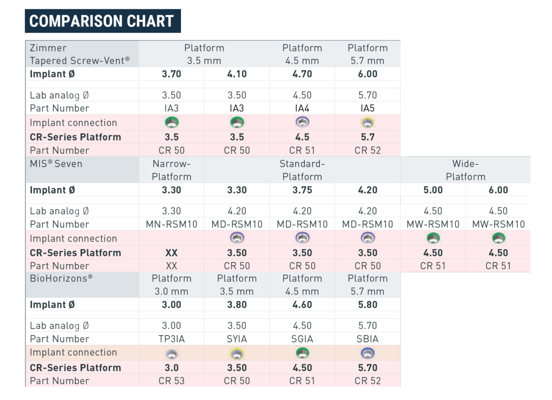 Lab Analog - Zimmer TS/MIS SEVEN/BioHorizons CR - Abutment Direct