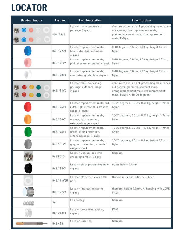 Locator male processing package standard, 2-pack - Overdenture ...
