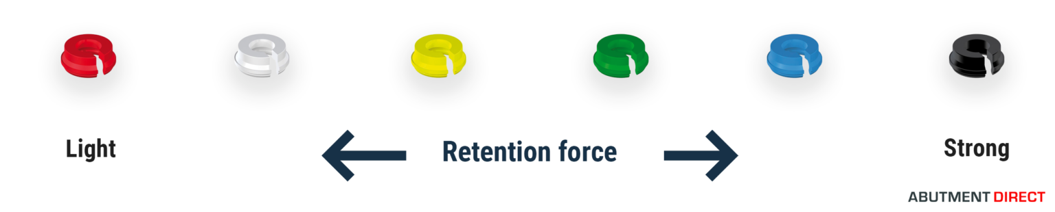 Novaloc Retention insert 4pcs - Overdenture - Abutment Direct