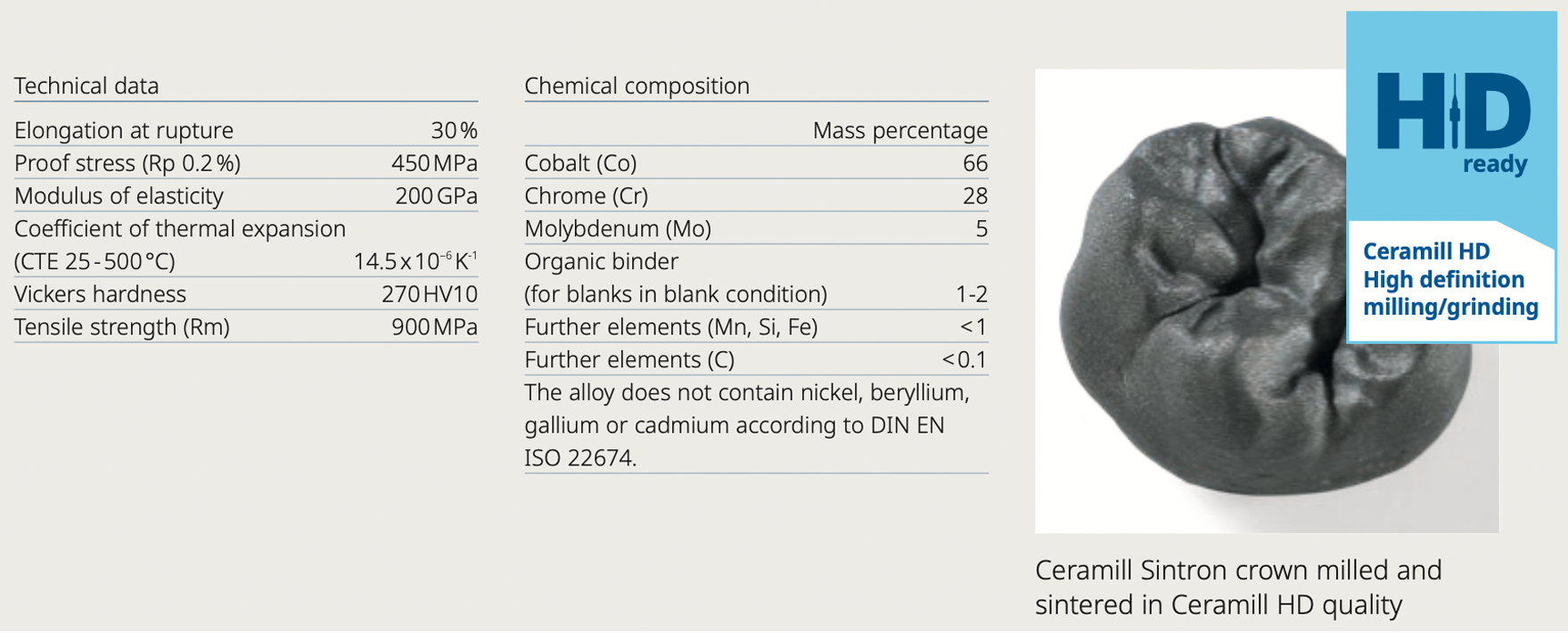 AG Ceramill Sintron Co-Cr Discs -easy as wax - Abutment Direct