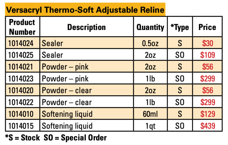 Versacryl Thermo-Soft Adjustable Reline - Keystone - Abutment Direct