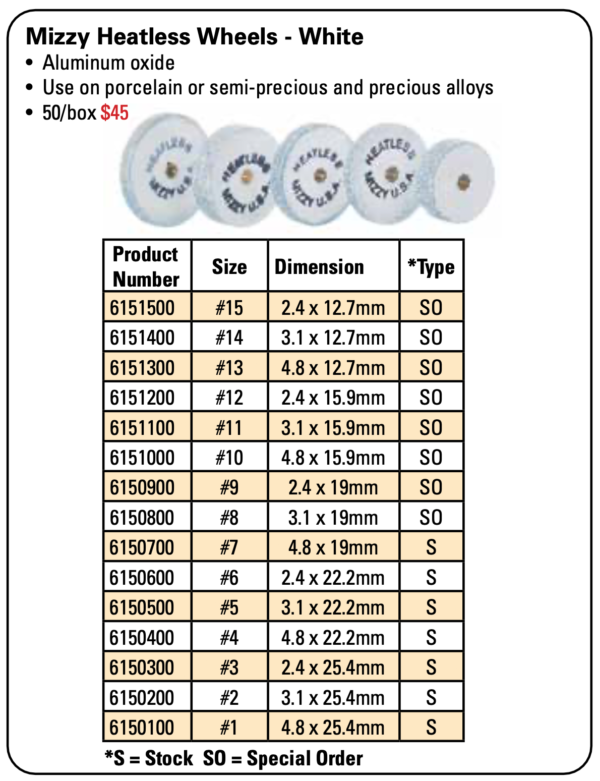 Mizzy Heatless Wheels - White - Keystone - Abutment Direct
