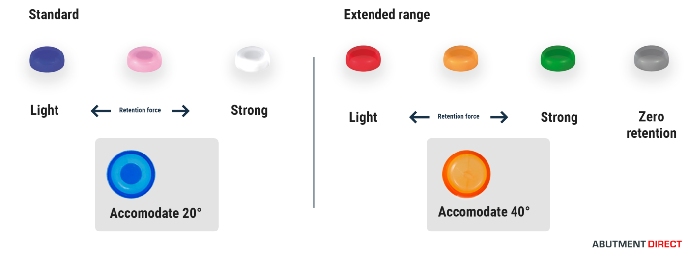Locator male processing package standard, 2-pack - Overdenture ...